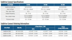 SubDrive Connect Systems - Geoquip Water Solutions - FRANKLIN ELECTRIC ...