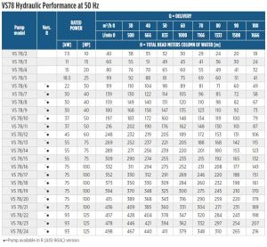VS 78 – 8″ Submersible Pump E-tech Franklin Electric - Geoquip Water ...