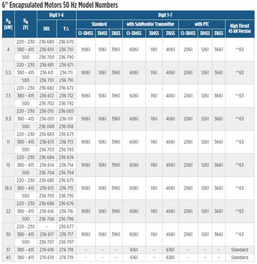 6″ 3 Phase Encapsulated Motors 316SS – Franklin Electric - Geoquip ...